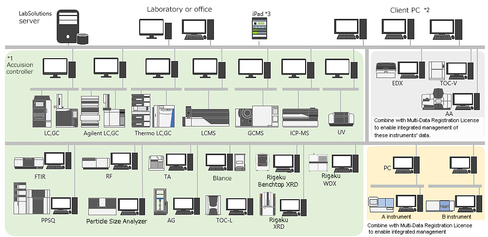 LabSolutions CS : SHIMADZU (Shimadzu Corporation)