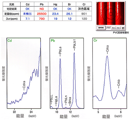 EDX-LE Series - 特色 : SHIMADZU (Shimadzu Corporation)