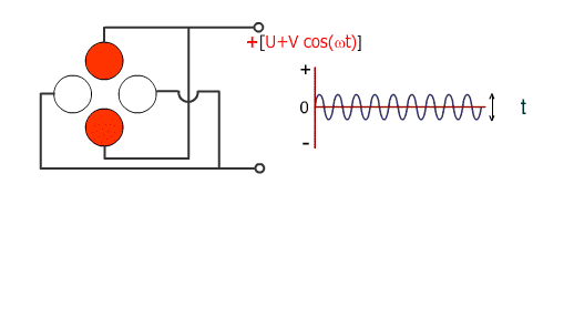 Applied Voltages to Rods : SHIMADZU (Shimadzu Corporation)
